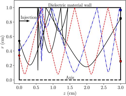 Plasma propulsion modeling with particle-based algorithms | Journal of Applied Physics | AIP ...