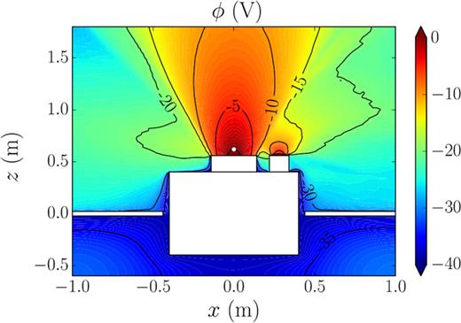 Plasma propulsion modeling with particle-based algorithms | Journal of Applied Physics | AIP ...