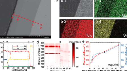 “Anomalous” diffusion in multi-layer silicide systems | Journal of ...