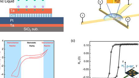 Enhancing spin–orbit torques with a low voltage in metallic multi ...