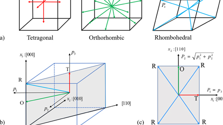 Mechanically induced reversible/irreversible phase transition in PMN–0 ...
