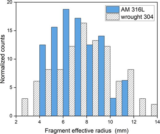 Explosive fragmentation of additively manufactured stainless steel ...