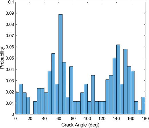 Explosive fragmentation of additively manufactured stainless steel ...