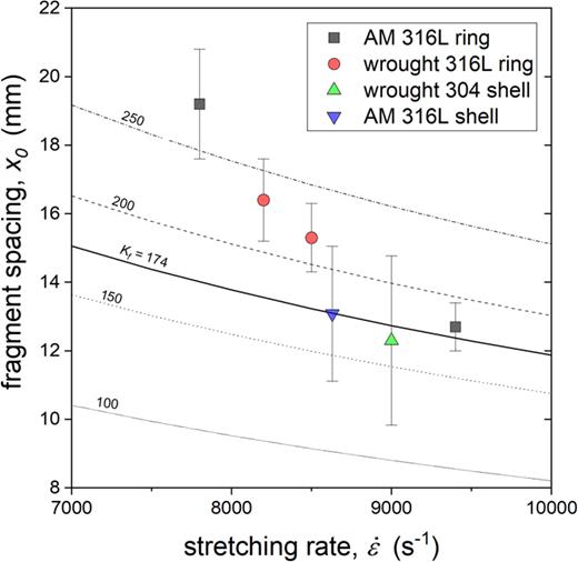 Explosive fragmentation of additively manufactured stainless steel ...