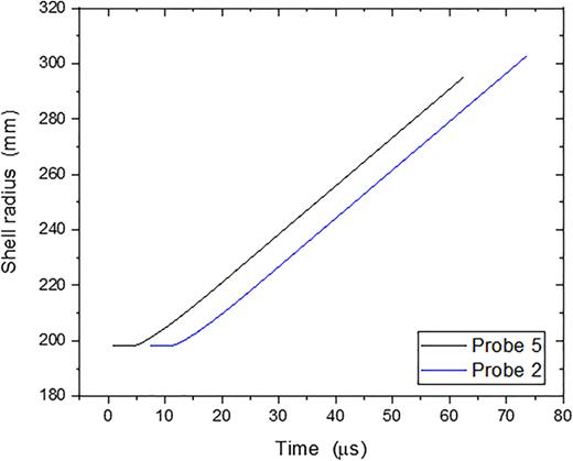 Explosive fragmentation of additively manufactured stainless steel ...