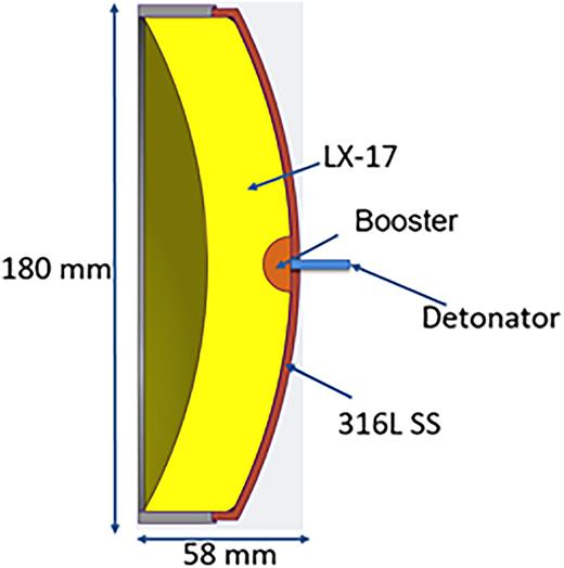 Explosive fragmentation of additively manufactured stainless steel ...