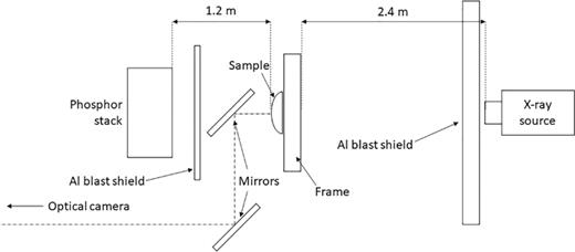Explosive fragmentation of additively manufactured stainless steel ...