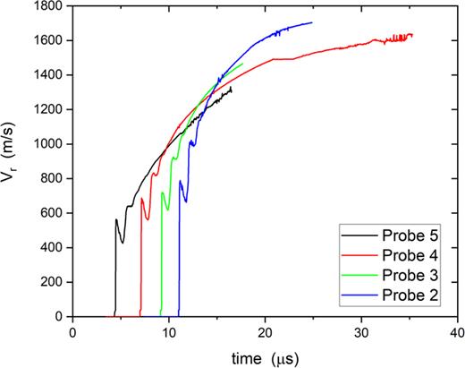 Explosive fragmentation of additively manufactured stainless steel ...