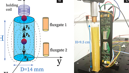 A magnetic falling-sphere viscometer | Journal of Applied Physics | AIP ...