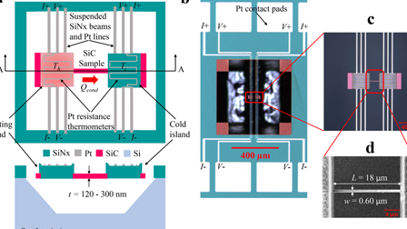 Effects of thermal annealing on thermal conductivity of LPCVD silicon carbide thin films ...