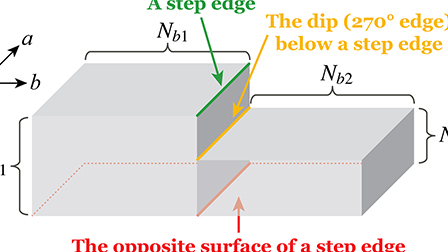 Emergent one-dimensional helical channel in higher-order topological ...
