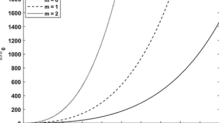Interaction of steepened wave with a strong shock in van der Waals ...