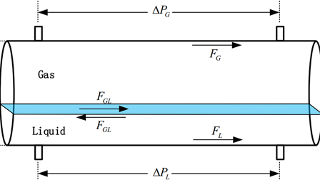 Measurement of interfacial shear stress in gas–liquid two-phase ...