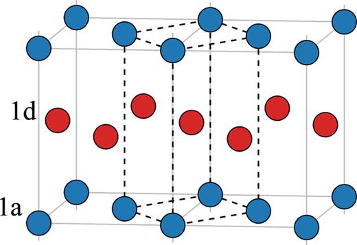 Revisiting Néel 60 years on: The magnetic anisotropy of L10 FeNi ...