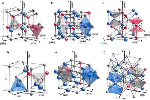 Review: Structural, elastic, and thermodynamic properties of cubic and hexagonal ScxAl1−xN ...