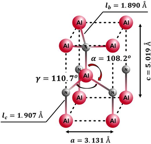 Review: Structural, elastic, and thermodynamic properties of cubic and ...