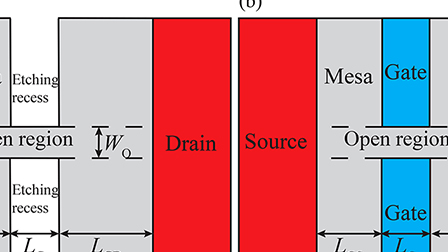 Effect of device size on conduction channel effective width and ...