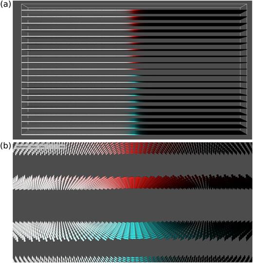 Tutorial: Simulating modern magnetic material systems in mumax3 ...