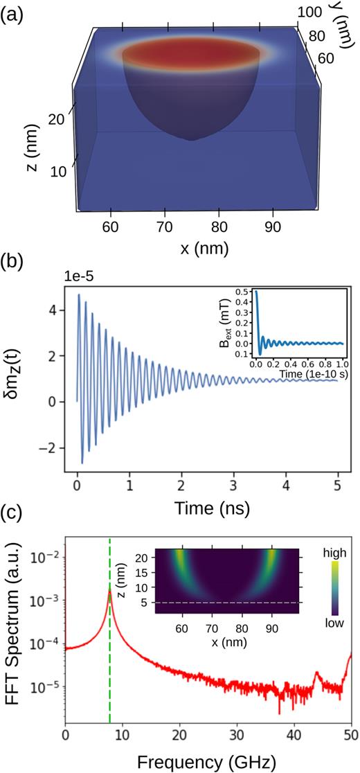 Tutorial: Simulating modern magnetic material systems in mumax3 ...