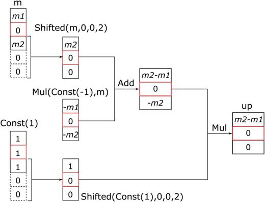Tutorial: Simulating modern magnetic material systems in mumax3 | Journal of Applied Physics ...