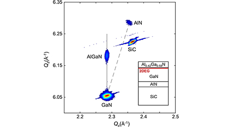 Room temperature two-dimensional electron gas scattering time, effective mass, and mobility ...