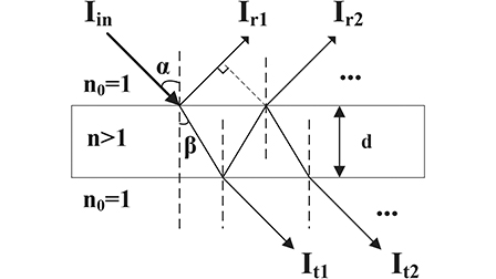 Determination of optical constants for thin-walled glass cell based on ...