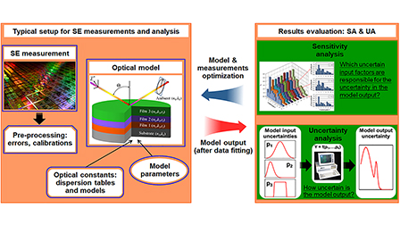 On the selection of Morris trajectories for parametric sensitivity ...