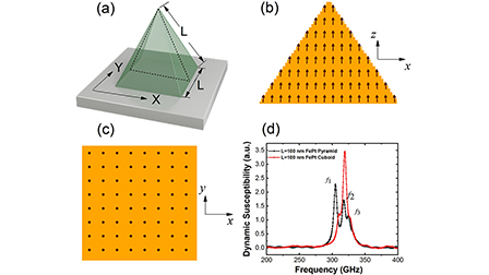 Terahertz magnetic susceptibility of pyramid-shaped L10-FePt nanodot ...