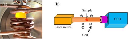 Tutorial: Deep learning prediction of thermophysical properties for ...