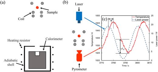 Tutorial: Deep learning prediction of thermophysical properties for ...