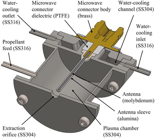 Performance and plasma diagnostics of the Air-breathing Microwave ...