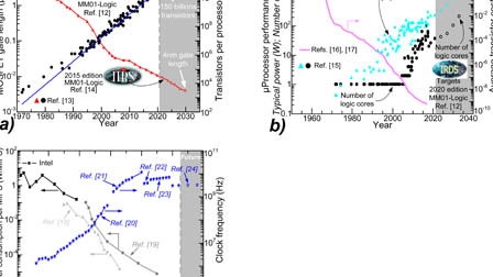 Design and fabrication of nanometer measurement platform for better ...