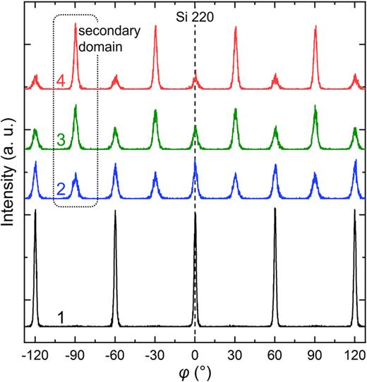 Influence of Si(111) substrate off-cut on AlN film crystallinity grown ...