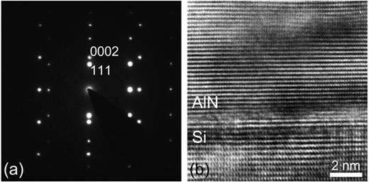 Influence of Si(111) substrate off-cut on AlN film crystallinity grown ...