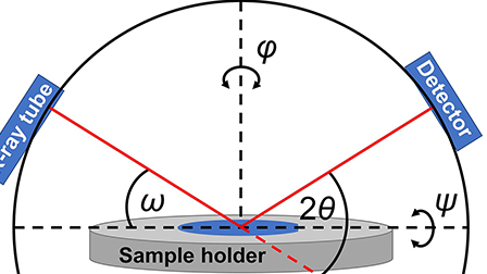 Influence of Si(111) substrate off-cut on AlN film crystallinity grown ...