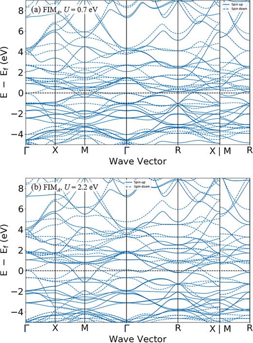 Collinear and noncollinear ferrimagnetic phases in Mn4N investigated by ...