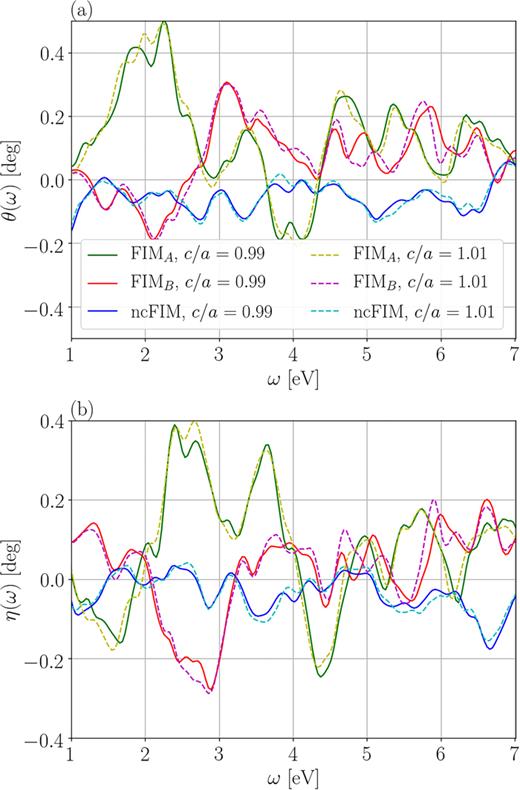 Collinear and noncollinear ferrimagnetic phases in Mn4N investigated by ...