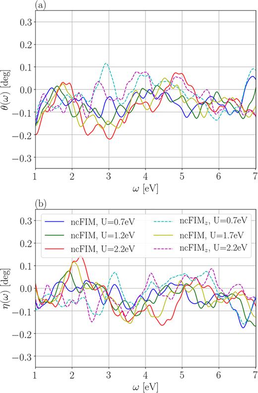 Collinear and noncollinear ferrimagnetic phases in Mn4N investigated by ...
