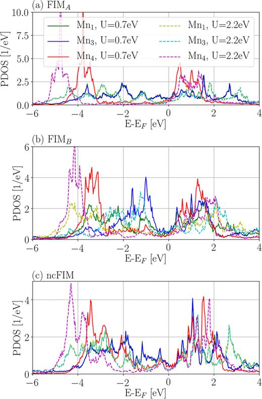 Collinear and noncollinear ferrimagnetic phases in Mn4N investigated by ...
