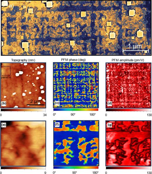 Spontaneous pattern of orthogonal ferroelectric domains in epitaxial ...