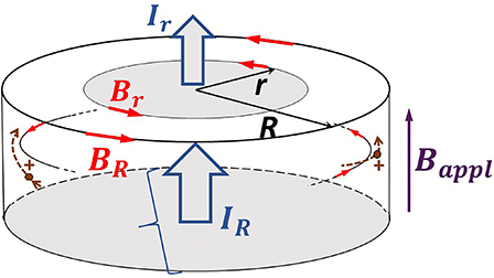 Limits of Ohm’s law in ultra-pure metals with almost ideal crystal ...