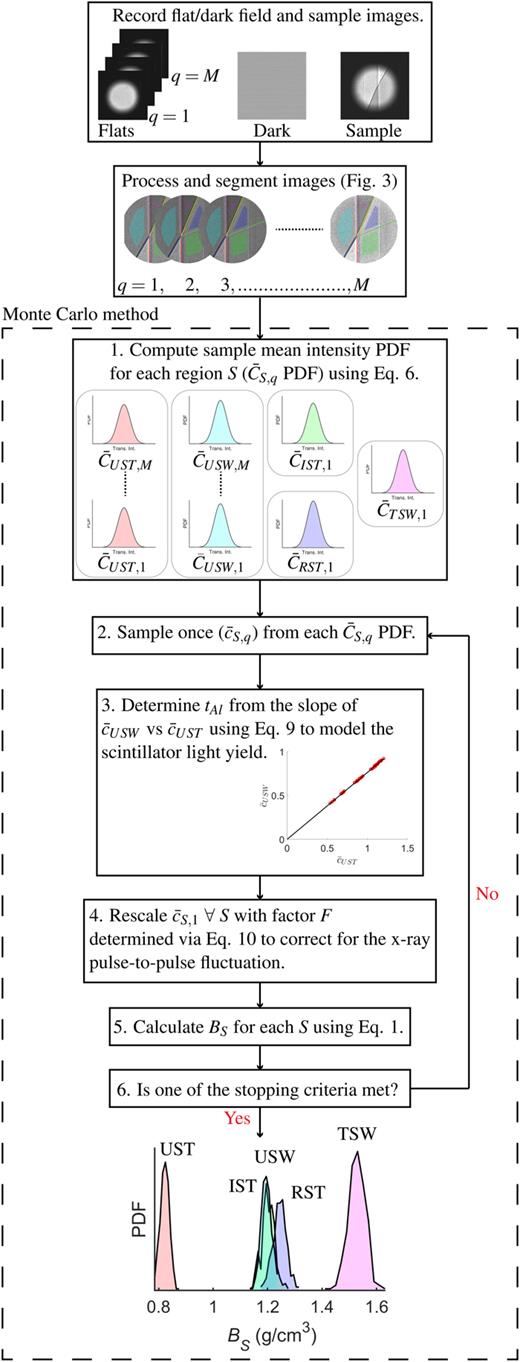 Quantitative x ray phase contrast imaging of oblique shock wave ...