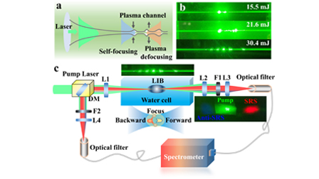 Induction of ice VII structure with secondary shock compression by ...
