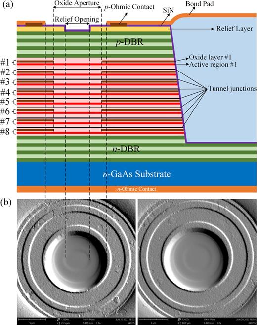 Polarization-stable single-mode multi-junction VCSELs with integrated ...