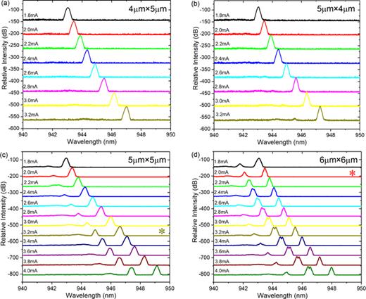 Polarization-stable single-mode multi-junction VCSELs with integrated ...
