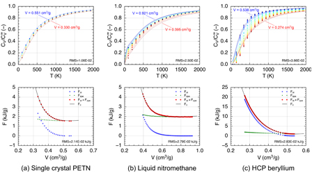 Publisher’s Note: “An analytic and complete equation of state for ...