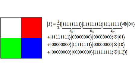 Three-layer quantum image encryption algorithm based on 6D hyperchaos | Journal of Applied ...