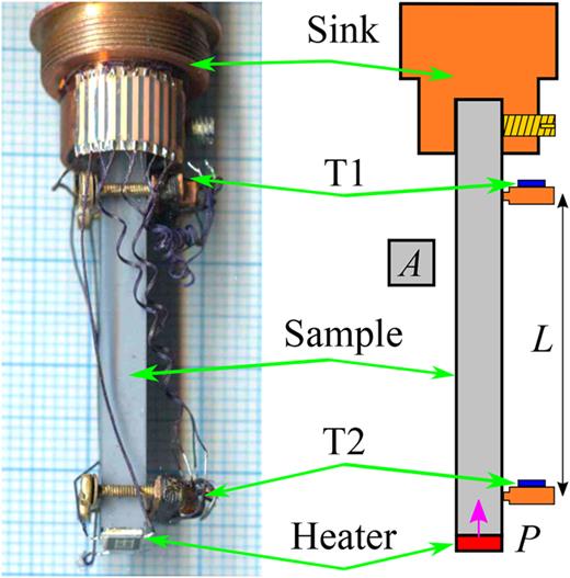 Thermal conductivity of group IV elemental semiconductors | Journal of Applied Physics | AIP ...