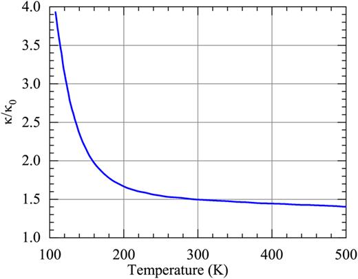 Thermal conductivity of group IV elemental semiconductors | Journal of ...