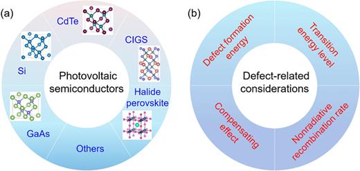 Perspective on defect control in semiconductors for photovoltaics ...